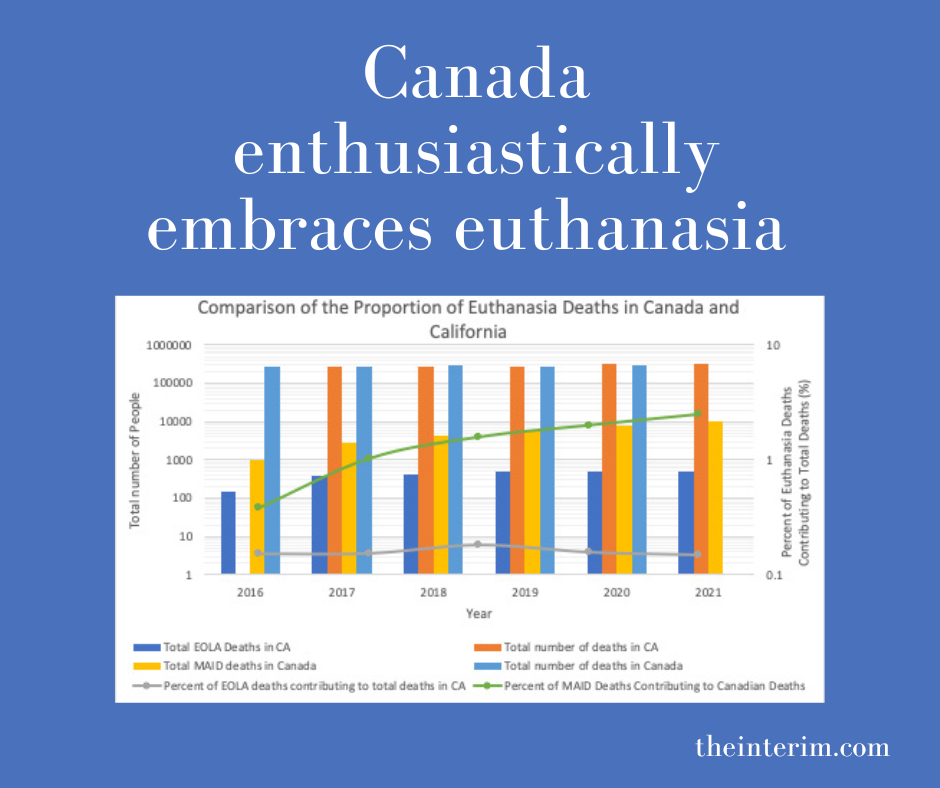 Canada enthusiastically embraces euthanasia - The Interim